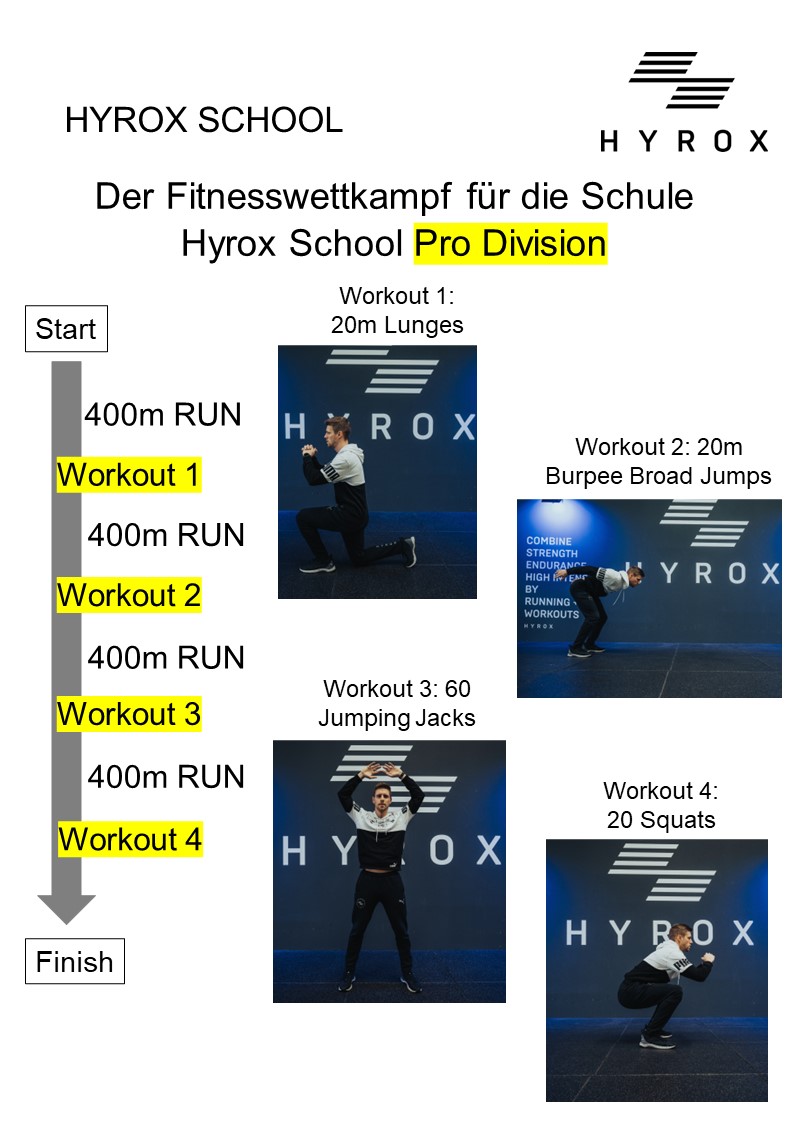 Homepage Was ist Hyrox School - Lessonprep