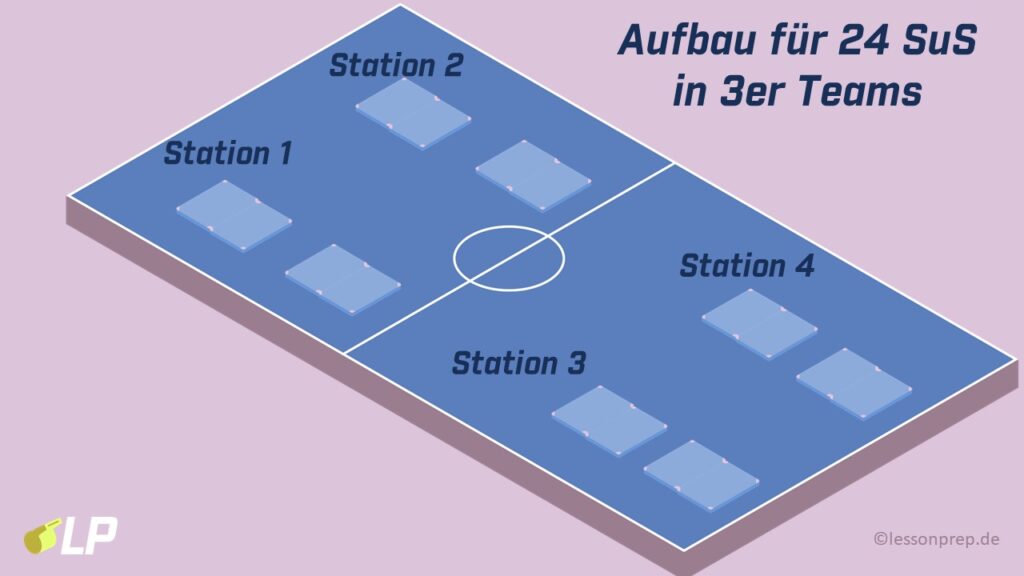 Ringen und Kämpfen Stunde 3 kostenlos - Lessonprep