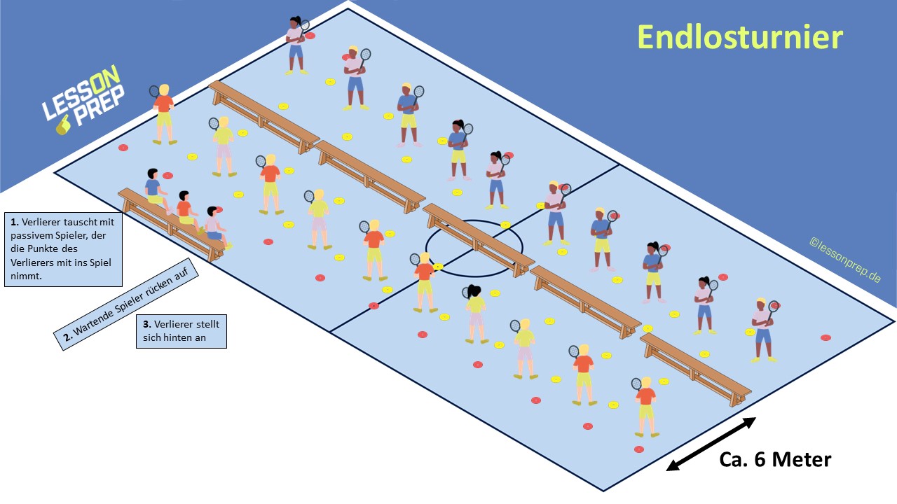 Speckbrett Stunde 1 - Lessonprep